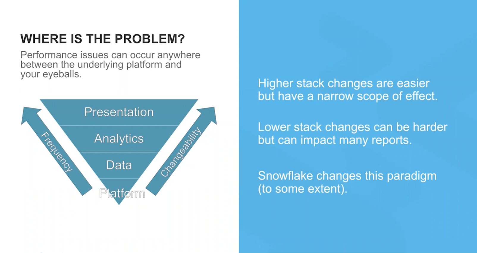 Snowflake and Tableau: Enhanced data storage and analysis Snowflake and Tableau: Enhanced data storage and analysis